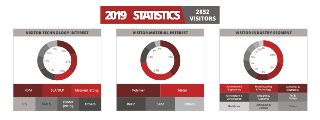 AMTech Expo – India’s only Expo dedicated to Additive Manufacturing